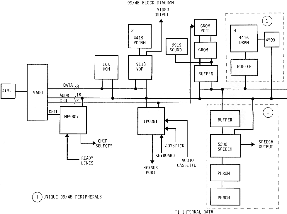 99/5 TI documents Quest - Page 3 - TI-99/4A Computers - AtariAge Forums